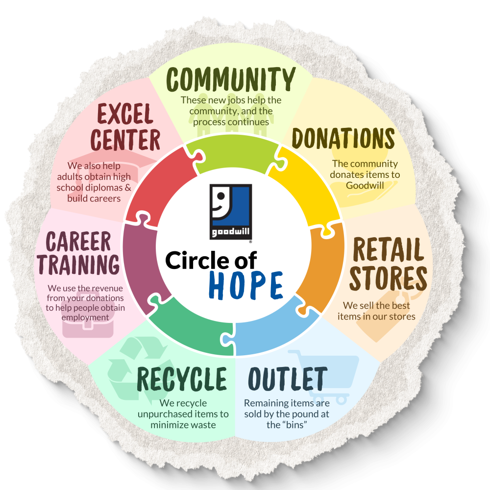 Thrifting for the Holidays: The Season of Goodwill - Goodwill ...